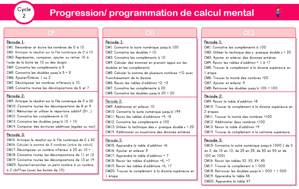 [ARCHIVE] Calcul mental CP : Année complète « Top Chrono » - Classe à deux